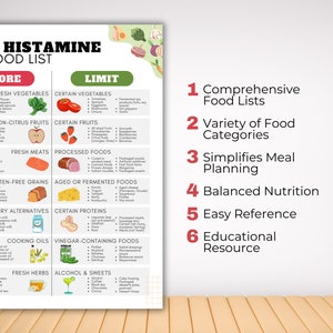 Low Histamine Food List for Histamine Intolerance, Anti Inflammatory ...