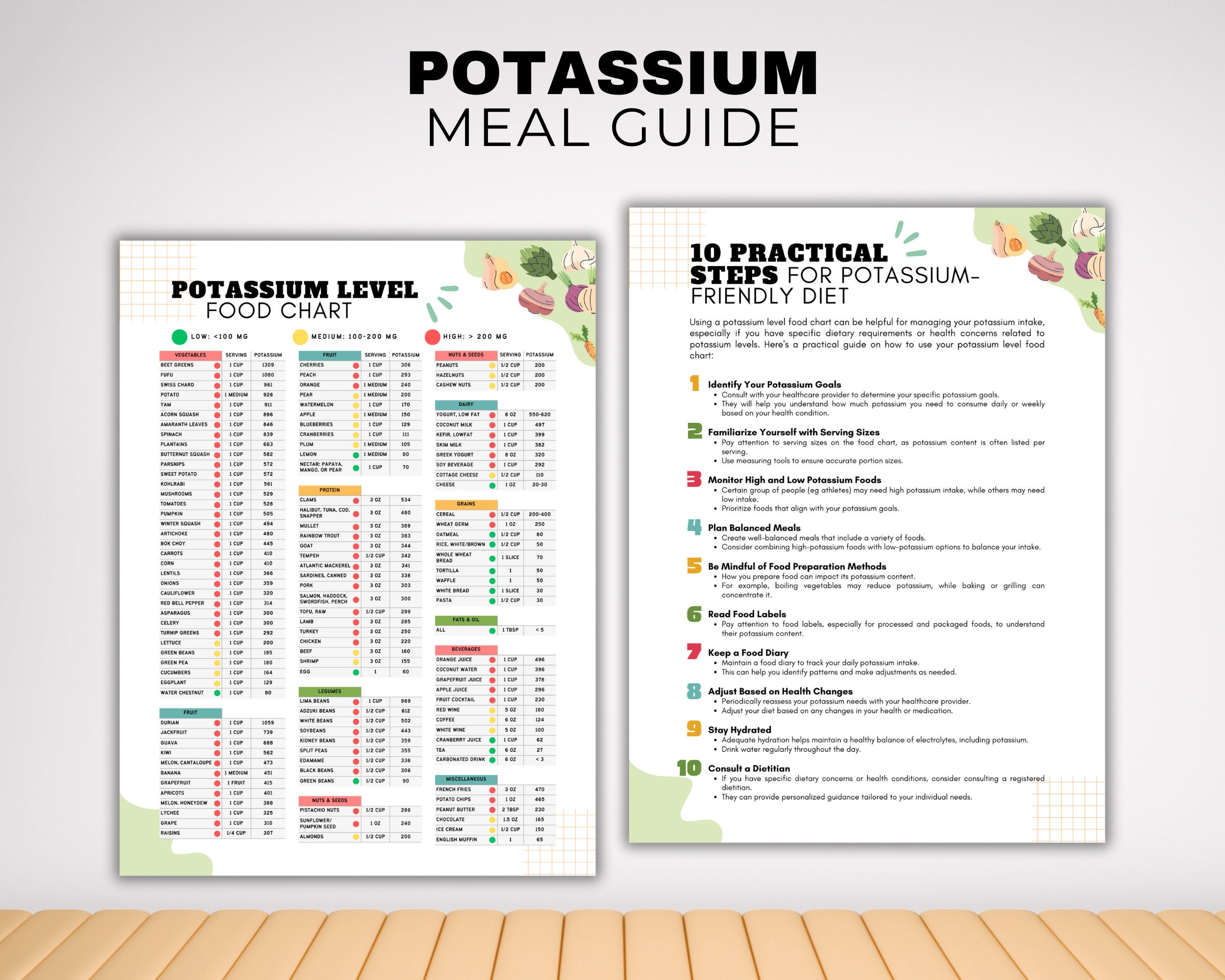 Low Potassium Meal Plan and Grocery List Bundle, Potassium Food List ...