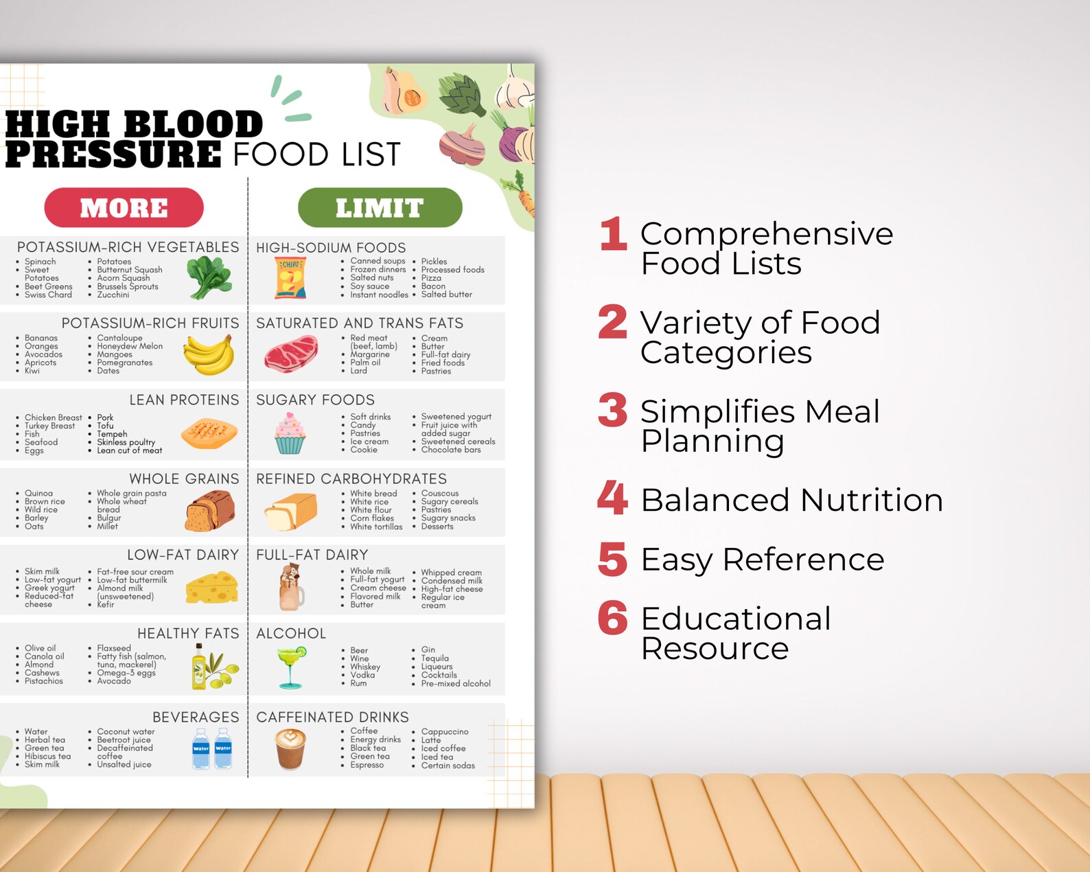 High Blood Pressure Food List and Hypertension Diet Meal Plan, Dash ...