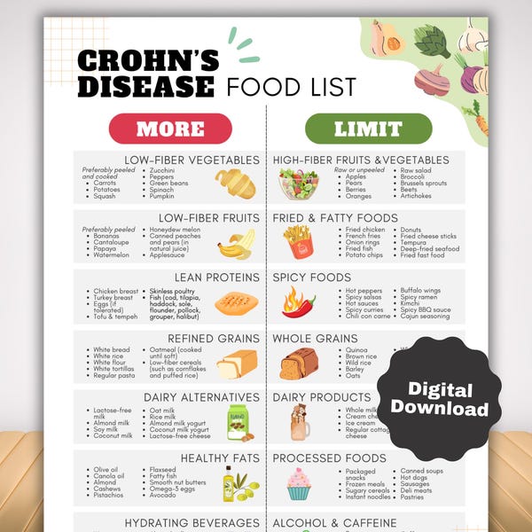Ulcerative Colitis Diet Plan, PDF Diet Chart, Ulcerative Colitis Food ...