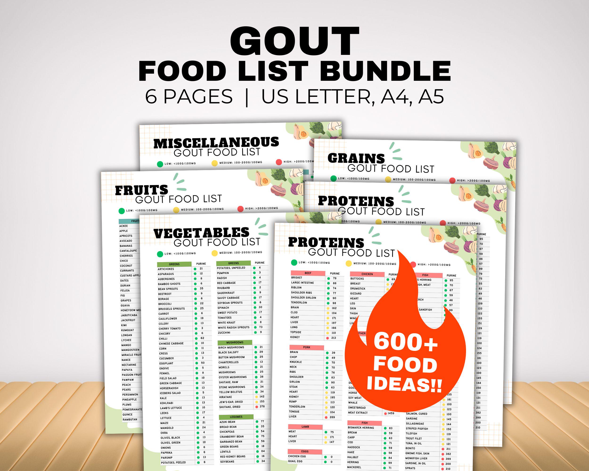 Gout Food List and Diet Cheat Sheet, Low Purine Foods or Low Uric Acid ...