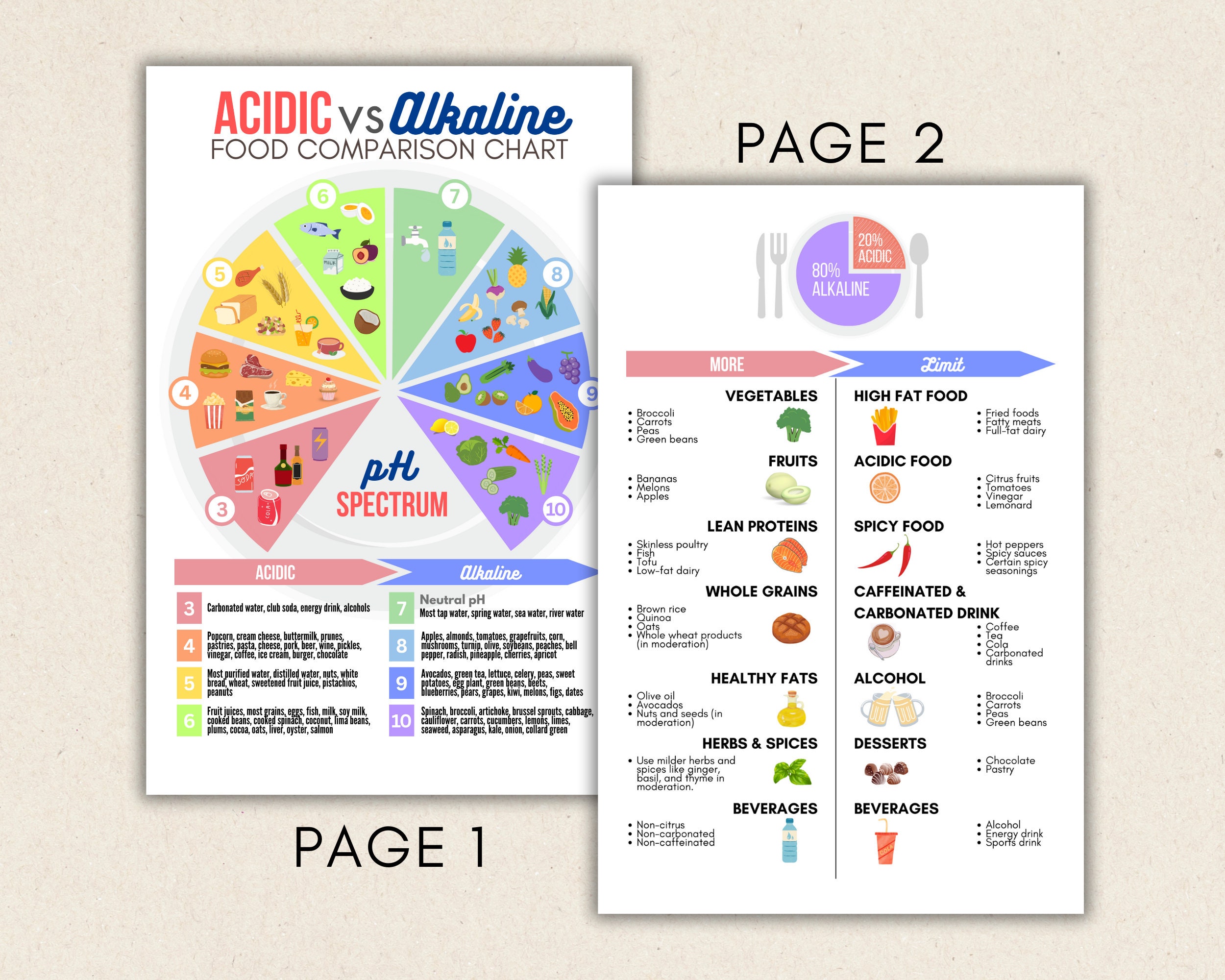Acid Reflux Food List Nutrition Guide, Gastritis Relief Chronic Illness ...