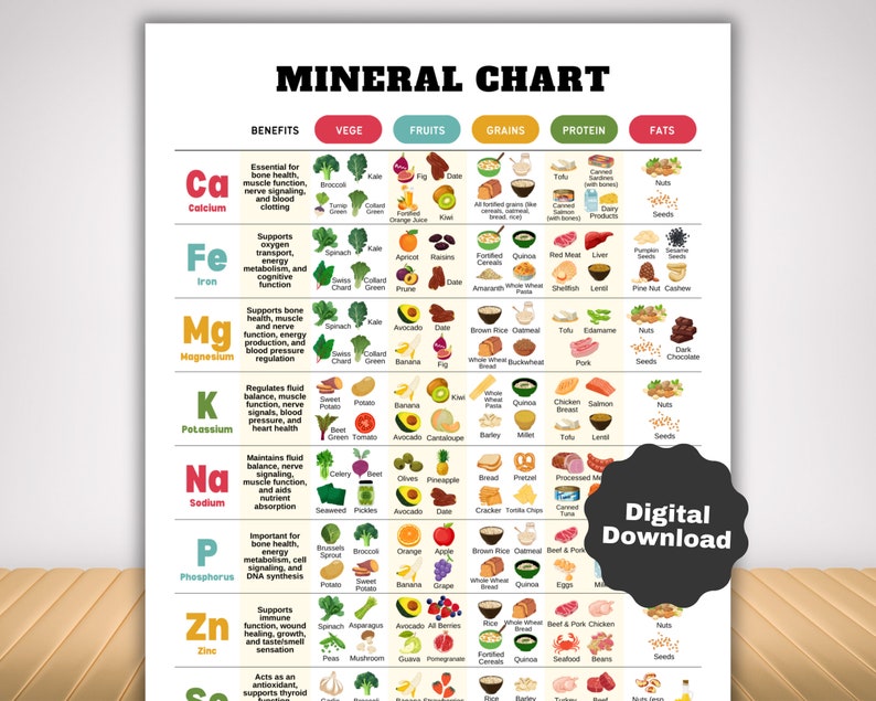 Mineral Chart Cheat Sheet and Supplement Reference Chart, Reference ...