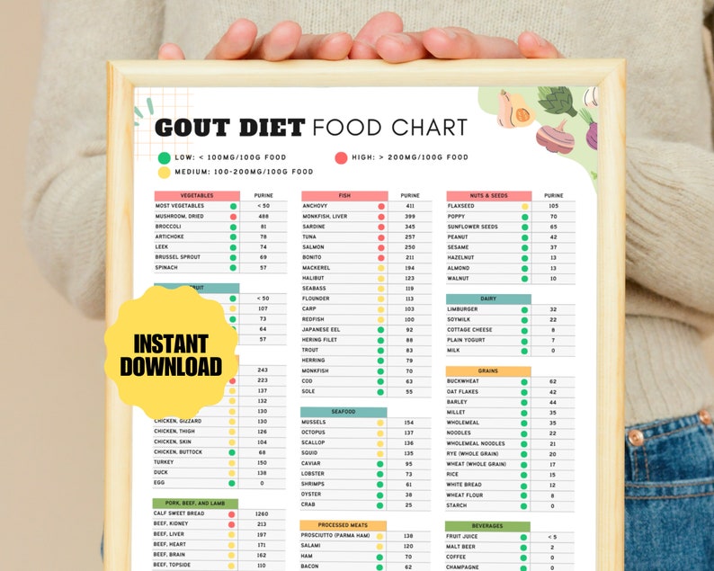 Gout Food List And Diet Cheat Sheet Low Purine Foods Or Low Uric Acid Foods Meal Plan For