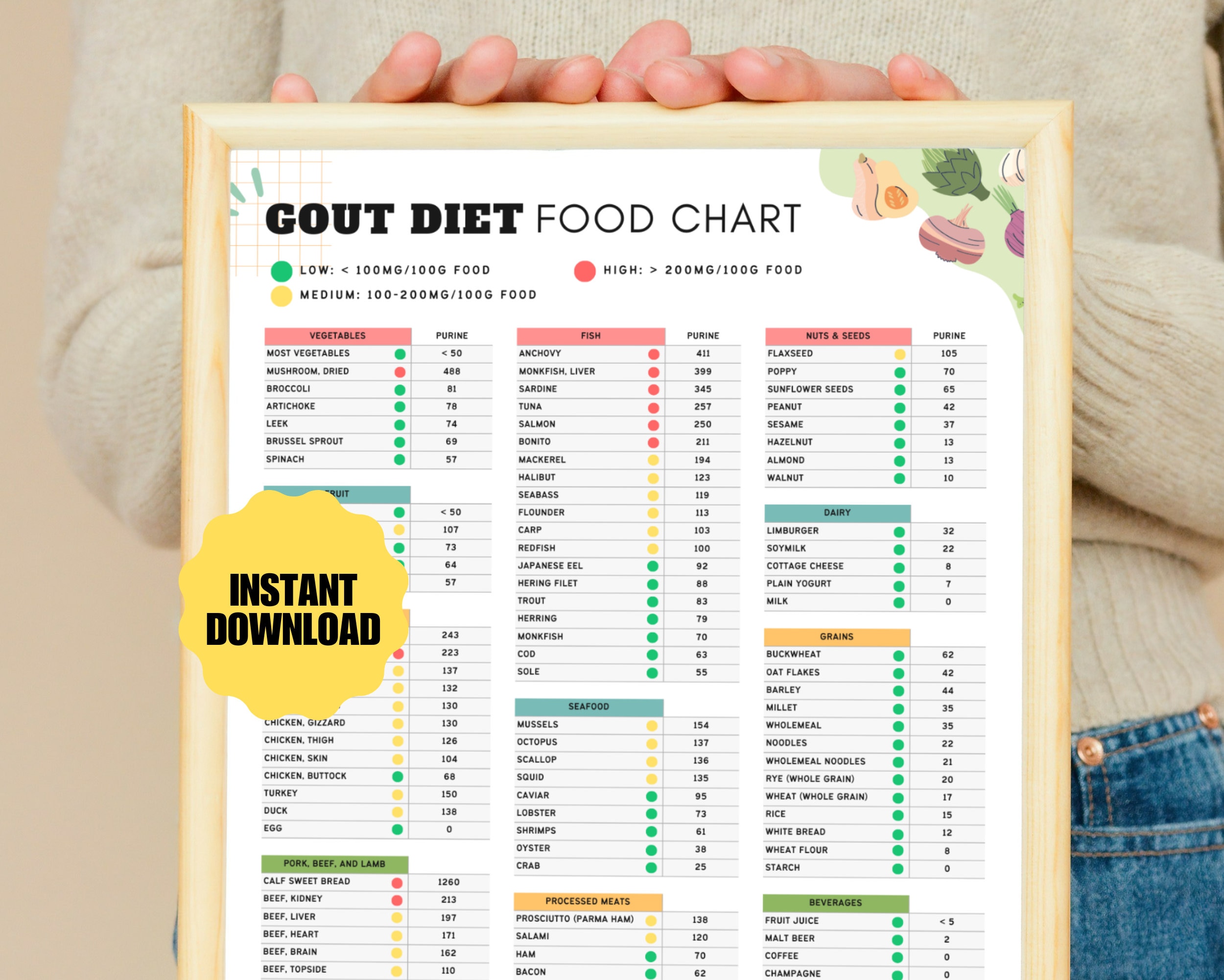 Gout Food List and Diet Cheat Sheet, Low Purine Foods or Low Uric Acid ...
