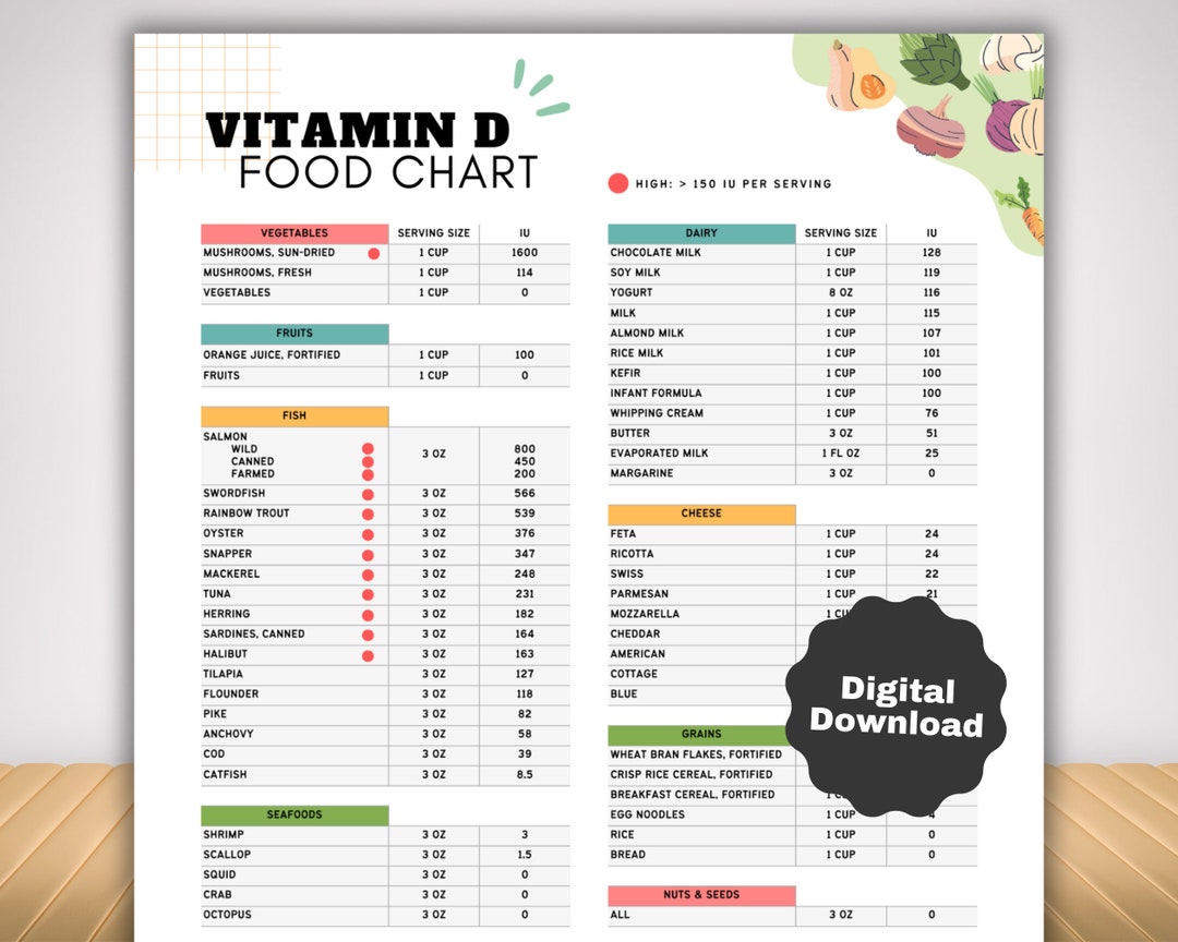 Vitamin D Rich Food List, High Vitamin D Diet Chart for Meal Plan and ...