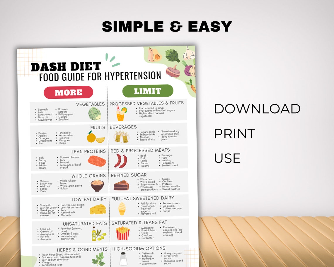 Dash Diet Food List and Meal Plan for Hypertension Diet and High Blood ...