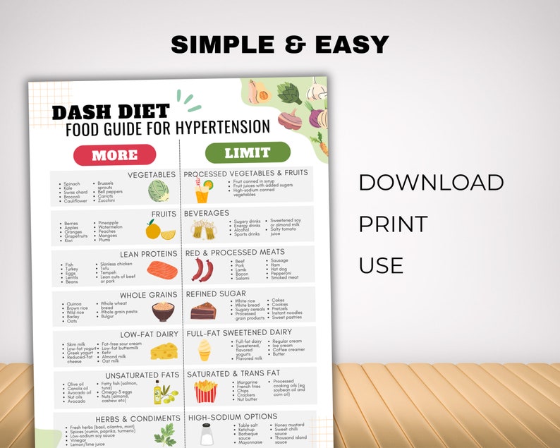 Dash Diet Food List and Meal Plan for Hypertension Diet and High Blood ...