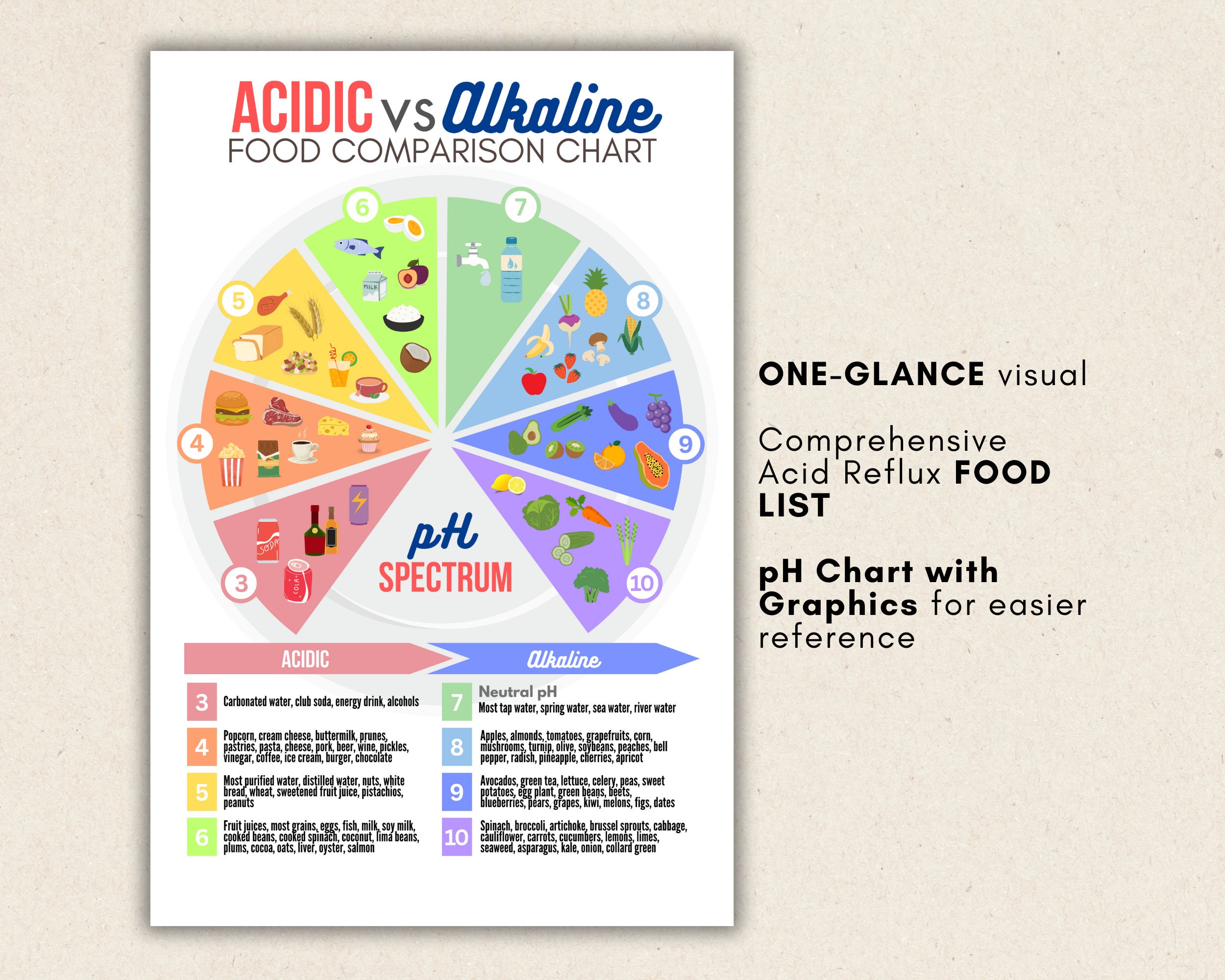 Acid Reflux Food List Nutrition Guide, Gastritis Relief Chronic Illness ...