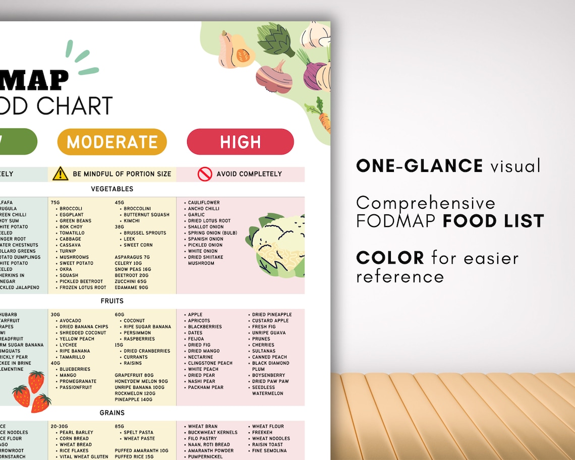 Fodmap IBS Food List and Low Fodmap Treats, Food Chart Nutrition Guide ...
