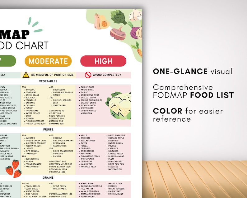 Fodmap IBS Food List and Low Fodmap Treats, Food Chart Nutrition Guide ...