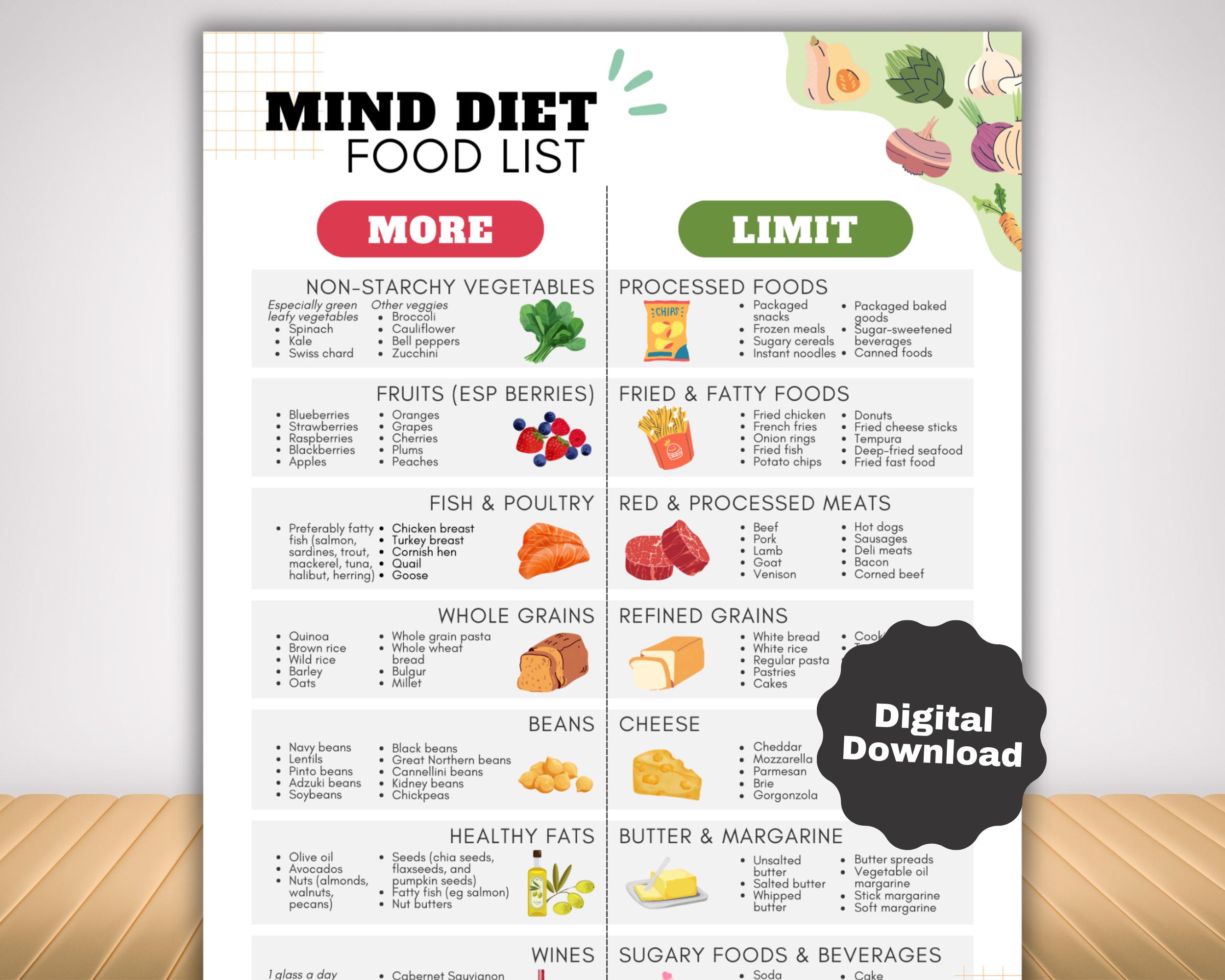 MIND Diet Chart and Food List, Alzheimer Diet Meal Plan for Brain ...