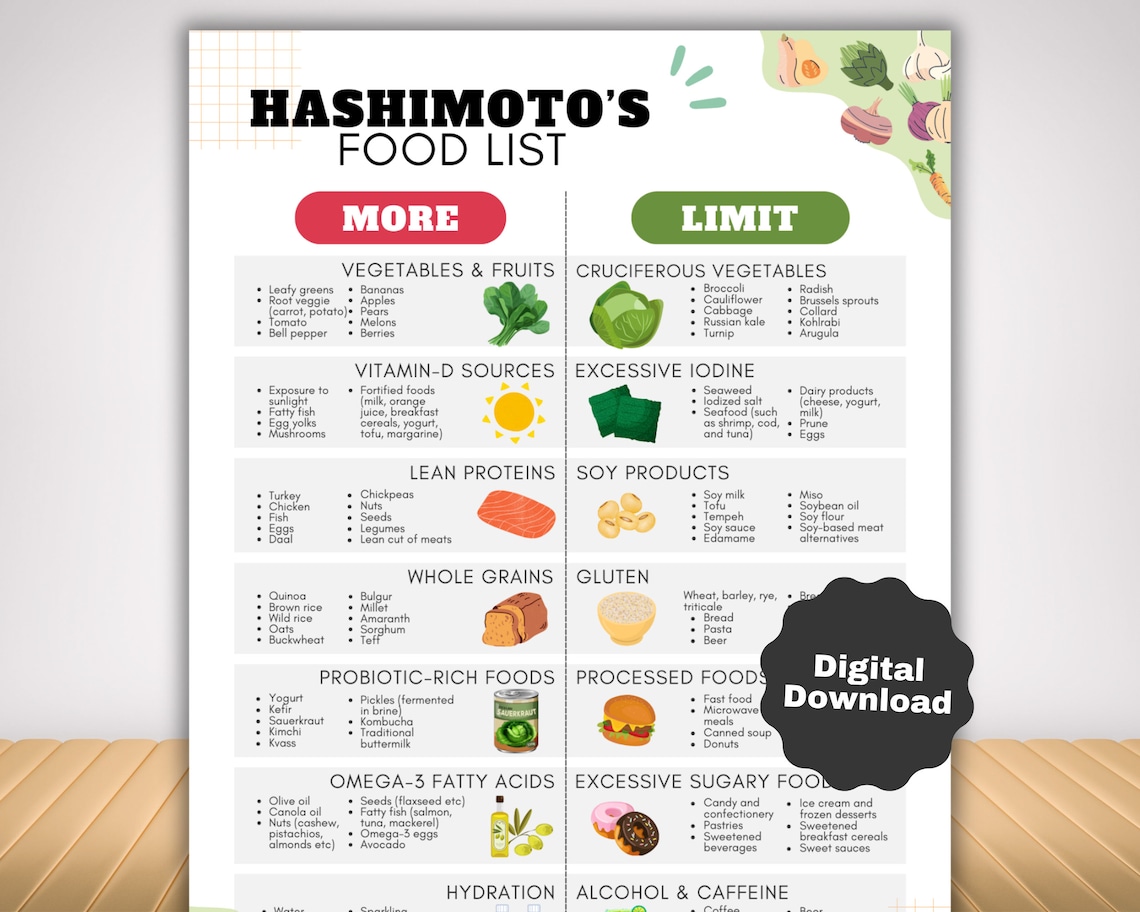 Hashimotos Thyroiditis Food List for Thyroid Friendly Diet, Hypothyroidism Grocery List for ...