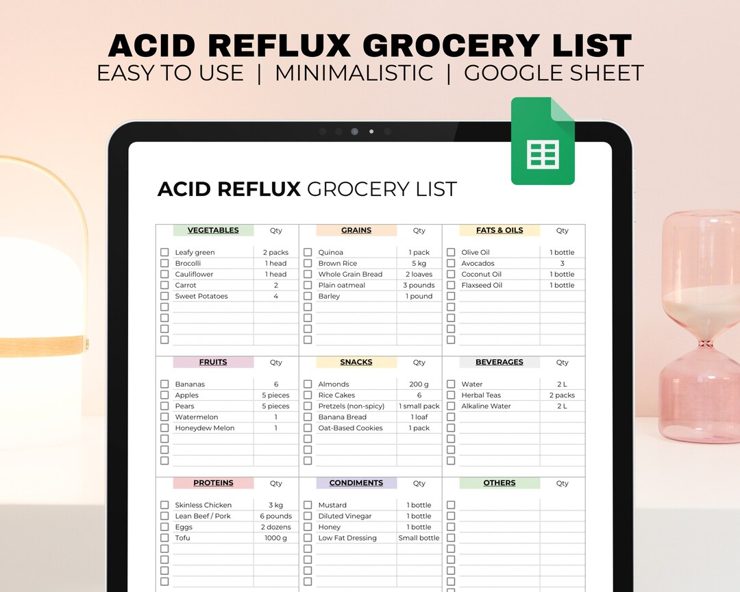 Editable Acid Reflux Grocery List Google Sheets, Heartburn Acid Reflux ...
