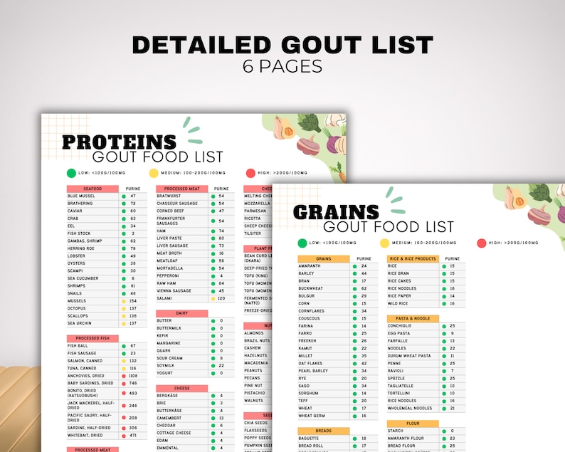 Gout Food List and Diet Cheat Sheet, Low Purine Foods or Low Uric Acid ...