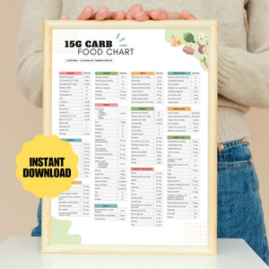 Low Carb Food List With 15g Carb Guide for Keto Diet, Carb Counting for ...