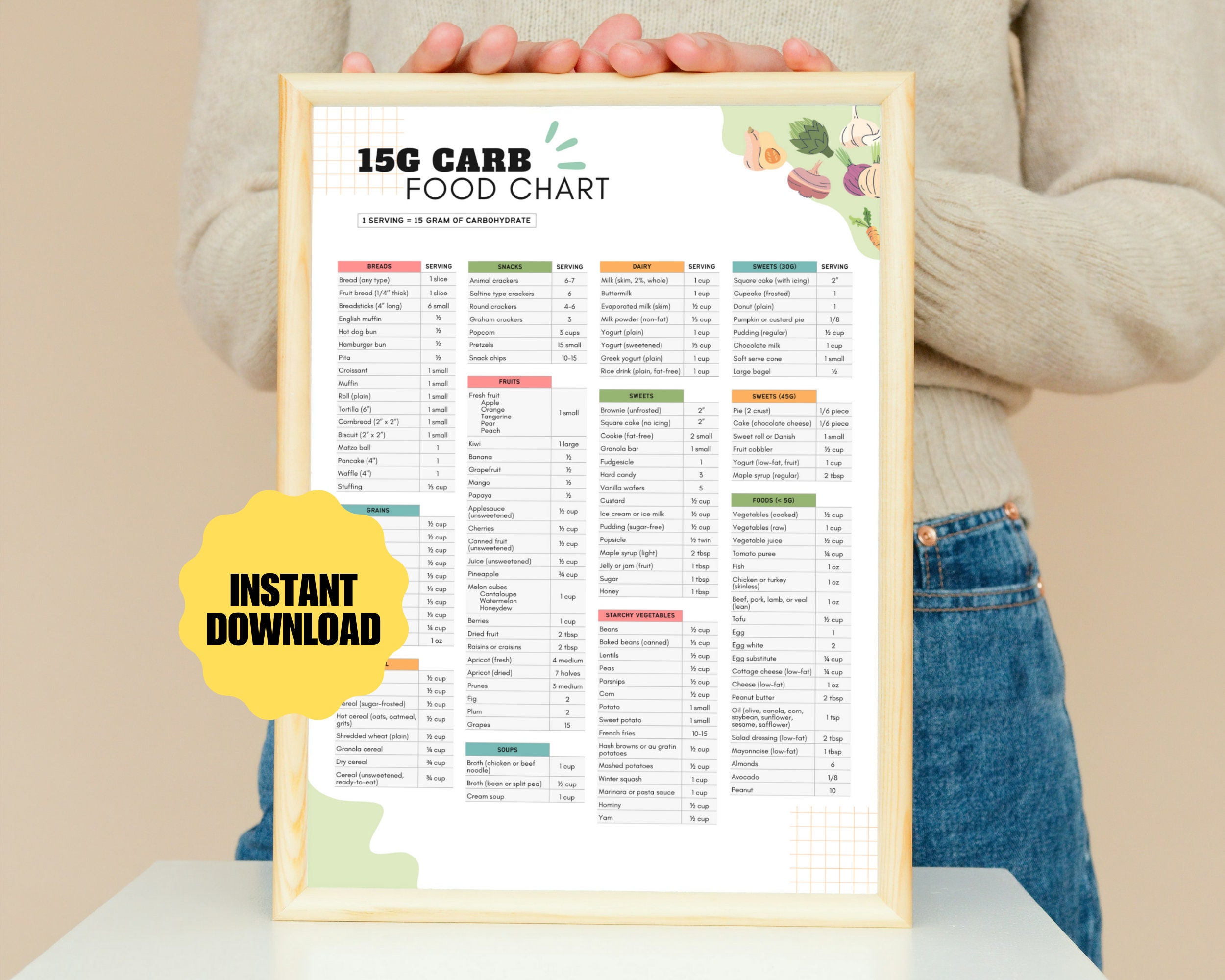 Low Carb Food List With 15g Carb Guide for Keto Diet, Carb Counting for ...