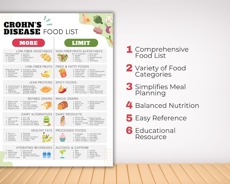 Crohns Disease Diet Food List and IBD Food Chart, Anti Inflammatory Low ...