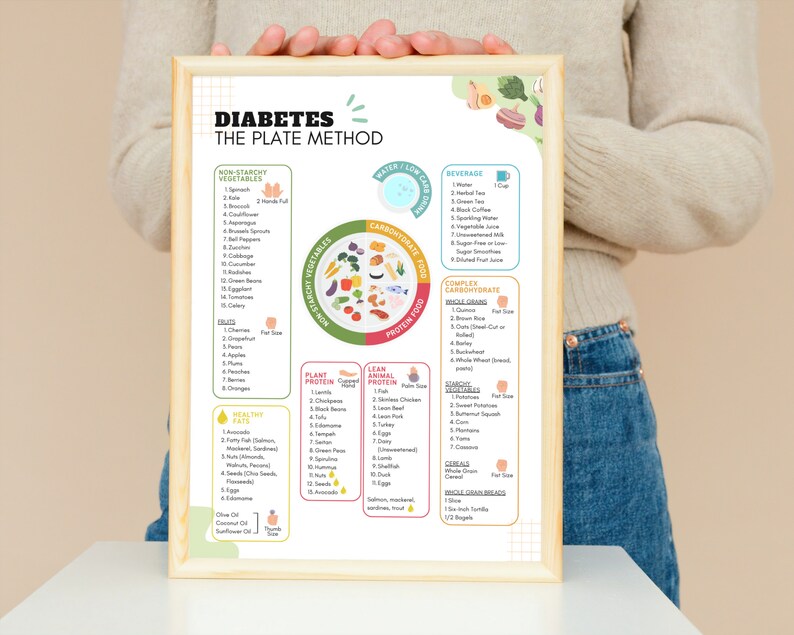 Diabetic Food List in the Plate Method, Diabetic Meal Plan and Food ...