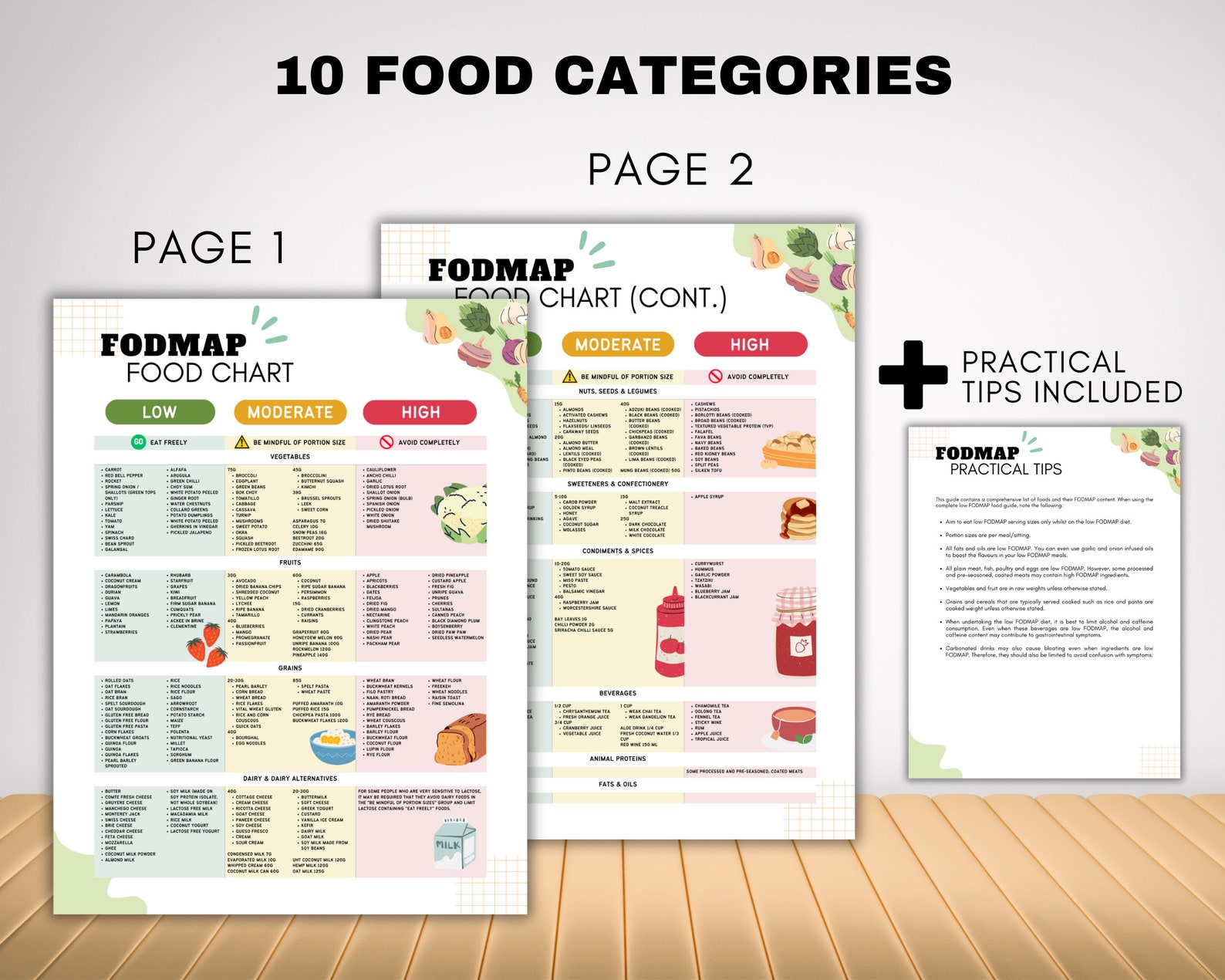 Fodmap IBS Food List and Low Fodmap Treats, Food Chart Nutrition Guide ...