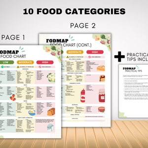 Fodmap IBS Food List and Low Fodmap Treats, Food Chart Nutrition Guide ...