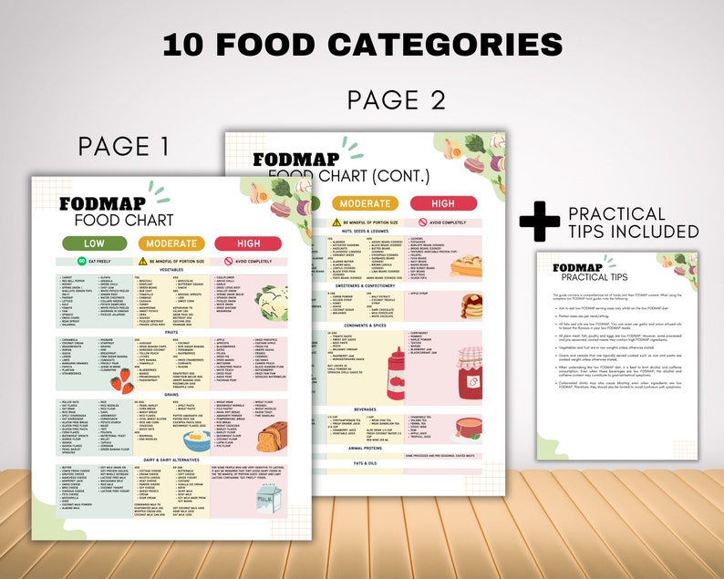 Fodmap IBS Food List and Low Fodmap Treats, Food Chart Nutrition Guide ...