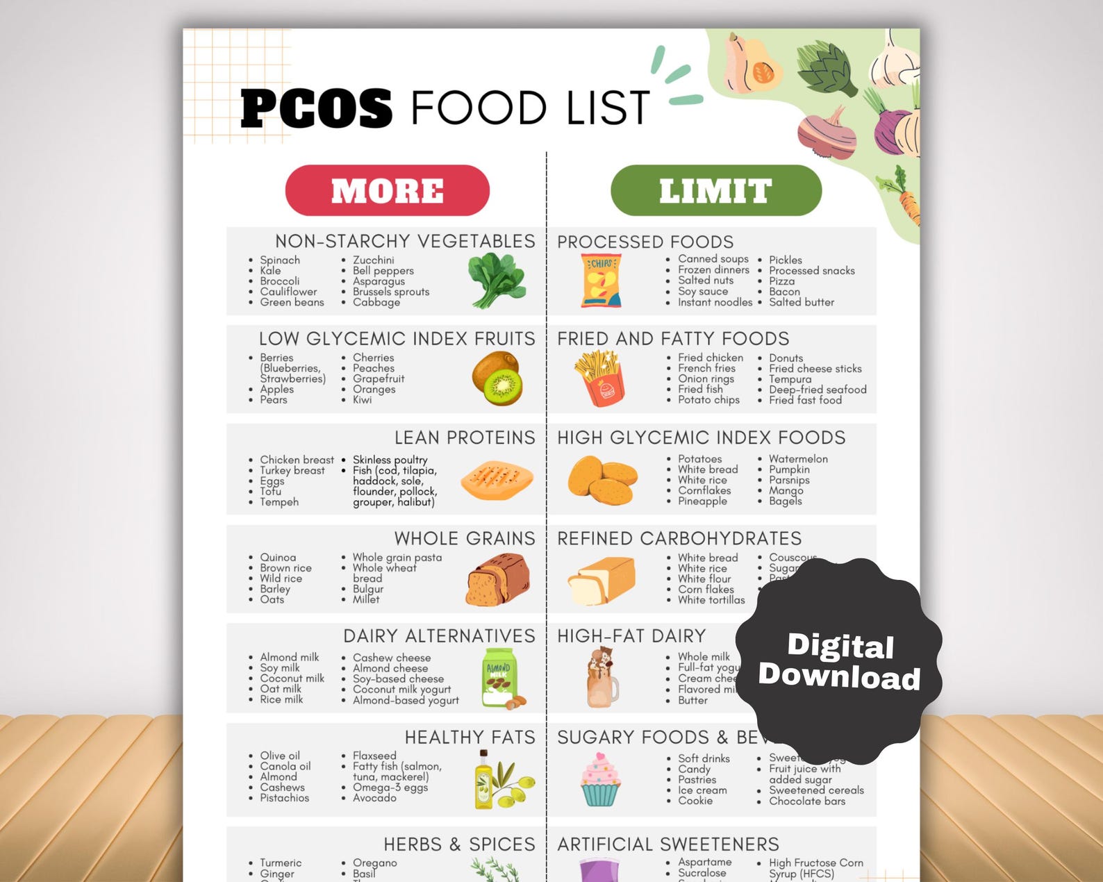 PCOS Food List and Diet Plan, Low Glycemic Index Foods Which Are Low in Sugar and Fat ...