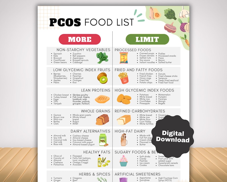 PCOS Food List and Diet Plan, Low Glycemic Index Foods Which Are Low in ...