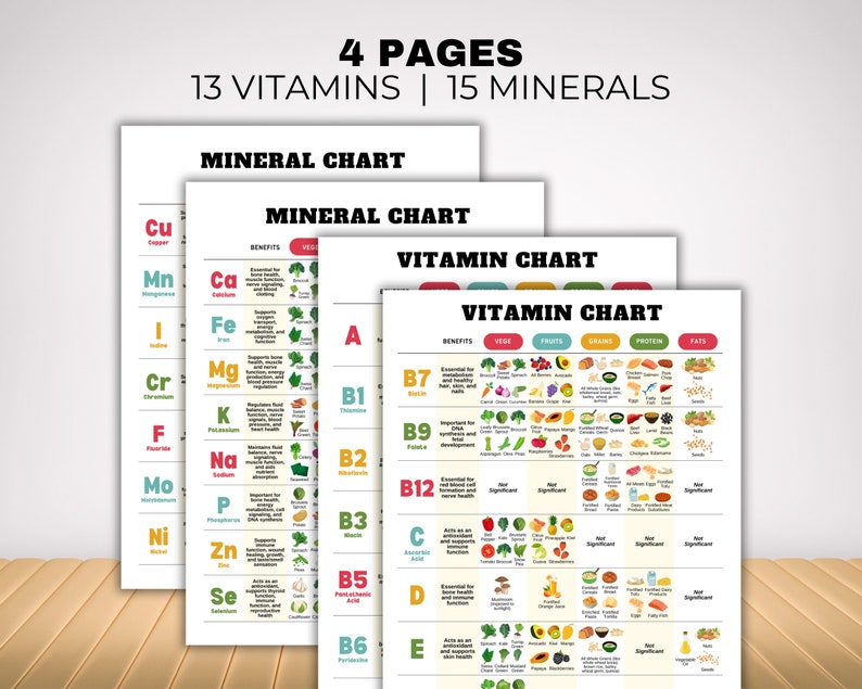 Vitamins and Mineral Chart Cheat Sheet and Supplement Reference Chart ...