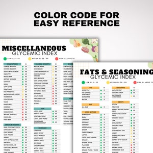 Glycemic Index Chart Diabetic Food List Bundle, GI List With Low Carb ...