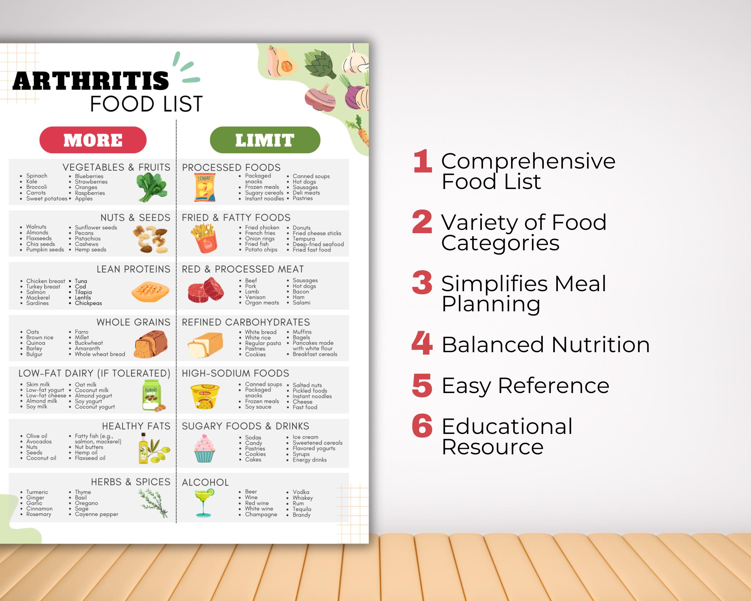Arthritis Diet Food List for Joint Health, Anti Inflammatory Meal Plan ...