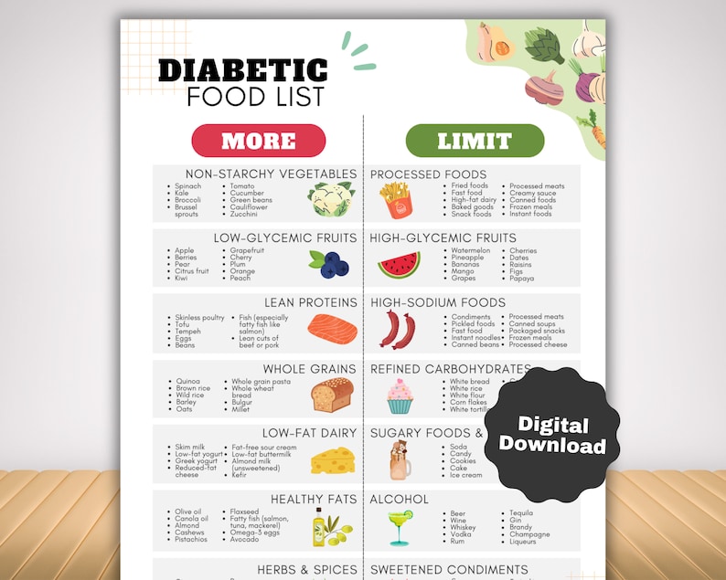 Diabetic Food List for Low Carb Meal Plan, Type 2 Diabetes Food Chart ...