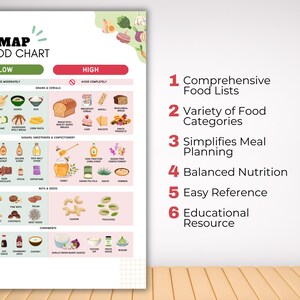 Fodmap IBS Food List and Low Fodmap Treats, Food Chart Nutrition Guide ...