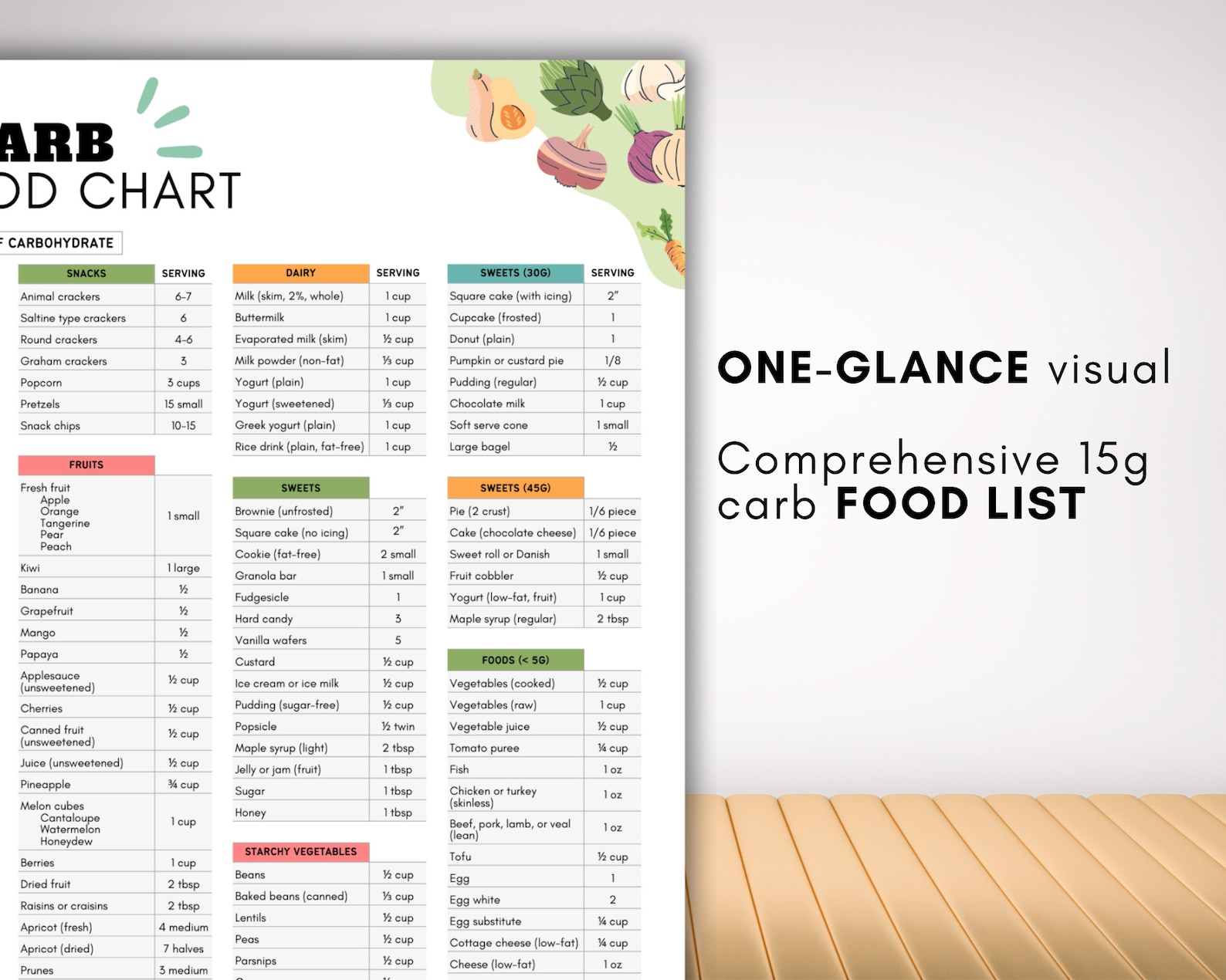 Low Carb Food List With 15g Carb Guide for Keto Diet, Carb Counting for ...