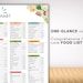 Low Carb Food List With 15g Carb Guide for Keto Diet, Carb Counting for ...
