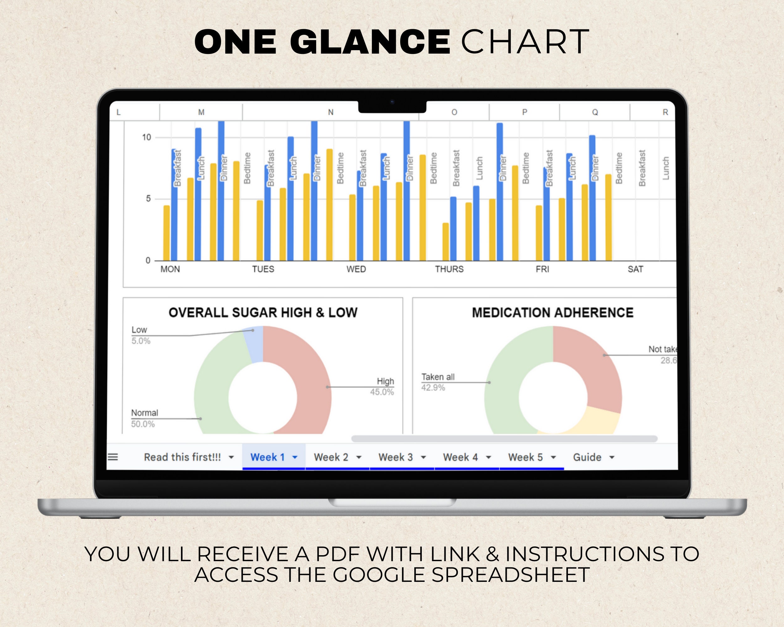 Blood Sugar Log Google Sheets & Digital Diabetic Blood Sugar Tracker ...