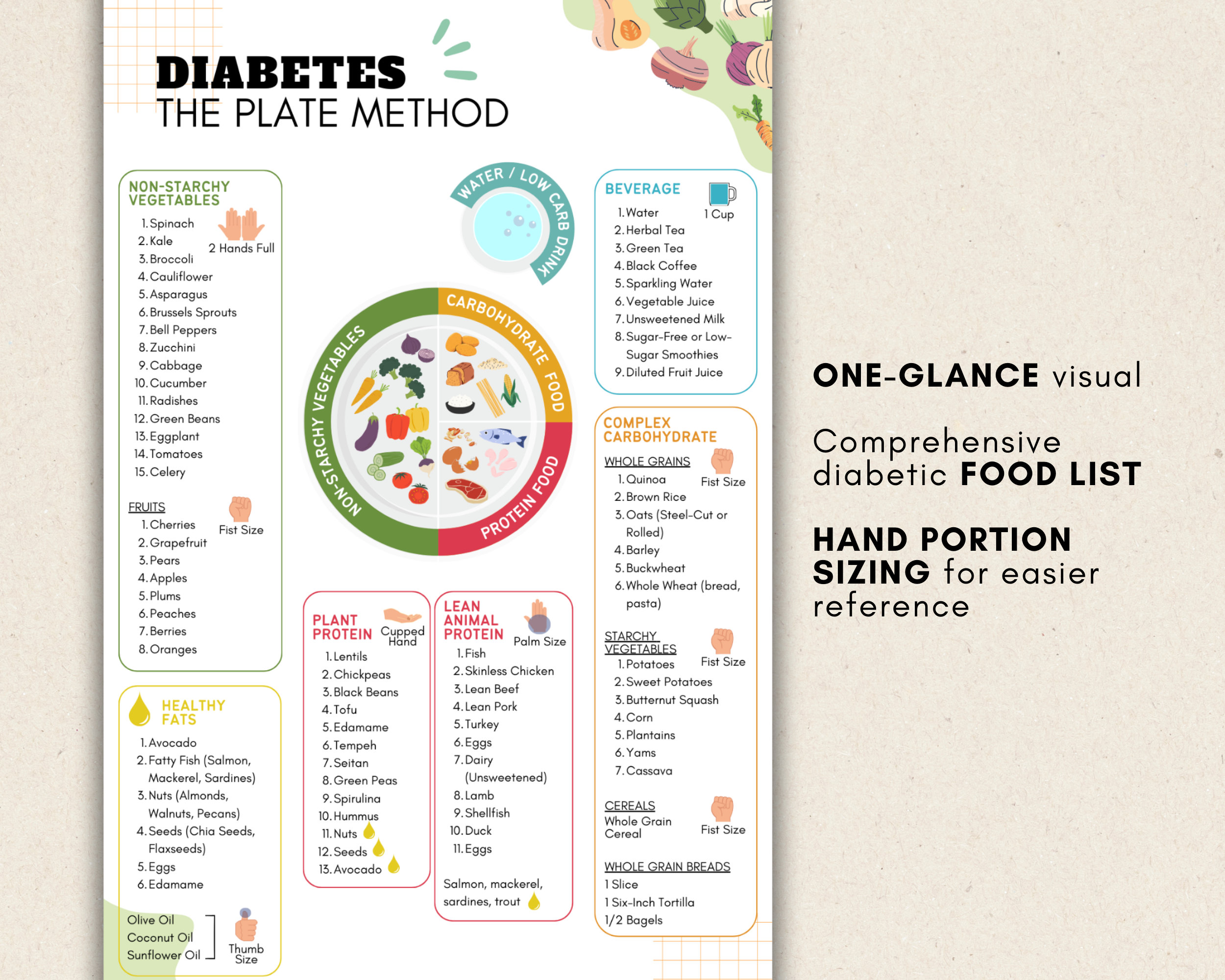 Diabetic Food List in the Plate Method, Diabetic Meal Plan and Food ...