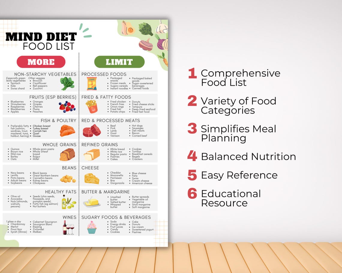 MIND Diet Chart and Food List, Alzheimer Diet Meal Plan for Brain ...