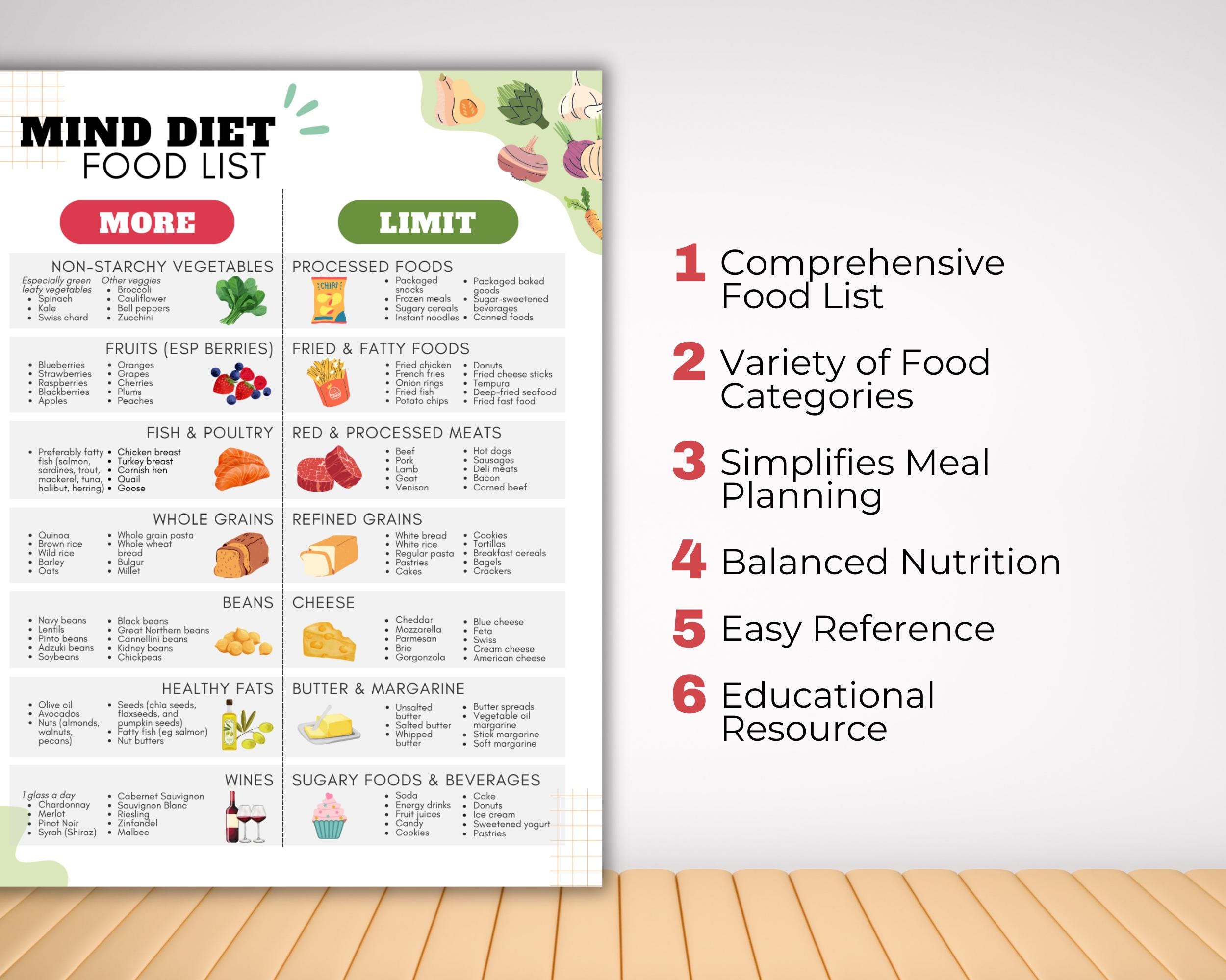 MIND Diet Chart and Food List, Alzheimer Diet Meal Plan for Brain ...