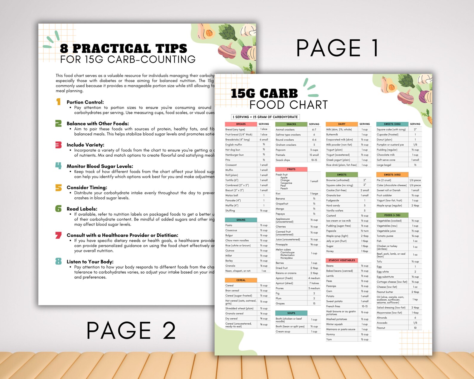 Low Carb Food List With 15g Carb Guide for Keto Diet, Carb Counting for ...