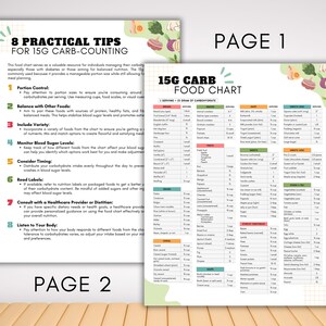 Low Carb Food List With 15g Carb Guide for Keto Diet, Carb Counting for ...
