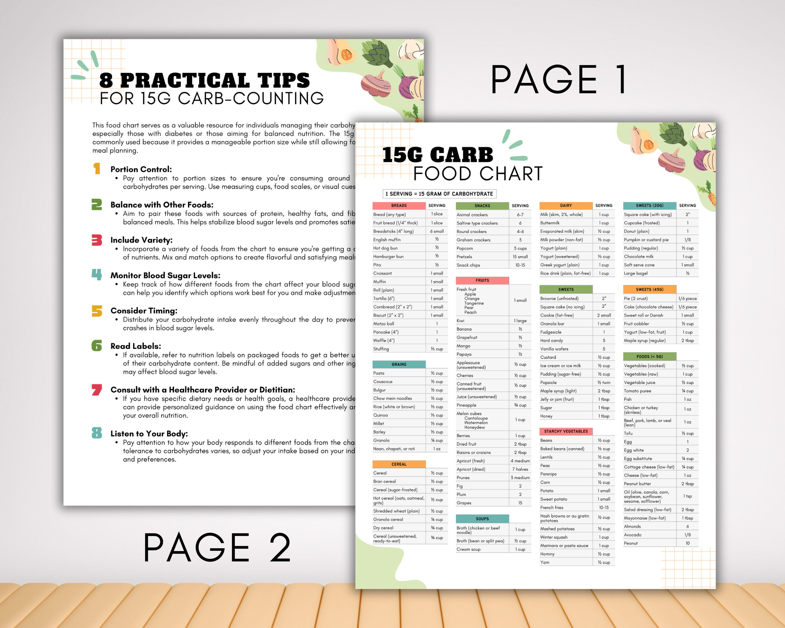 Low Carb Food List With 15g Carb Guide for Keto Diet, Carb Counting for ...