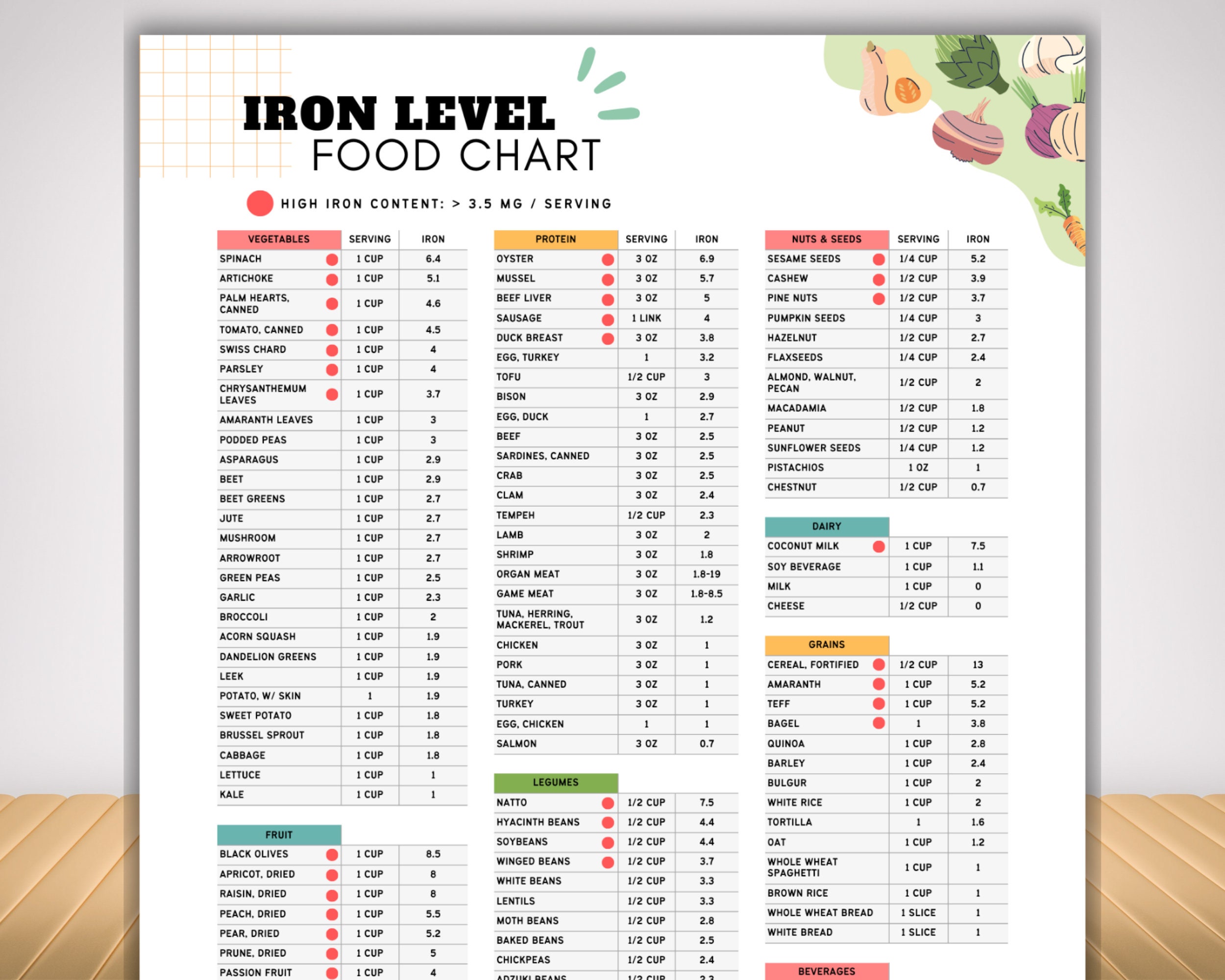 High Iron Food List for Anemia or Anaemia Iron Deficiency Quick Tips ...