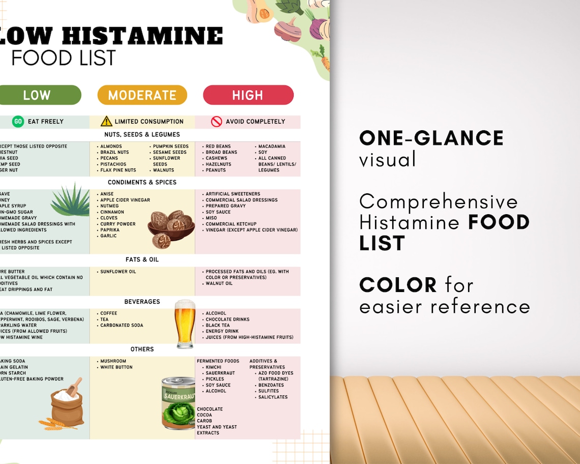 Low Histamine Food List for Histamine Intolerance, Anti Inflammatory ...