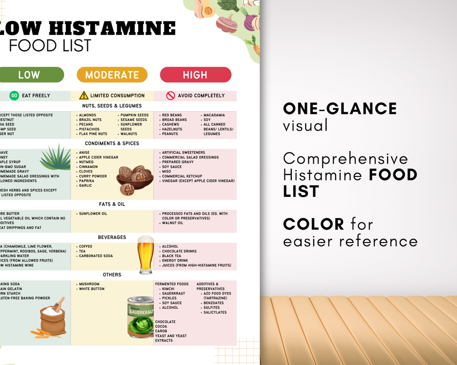 Low Histamine Food List for Histamine Intolerance, Anti Inflammatory ...