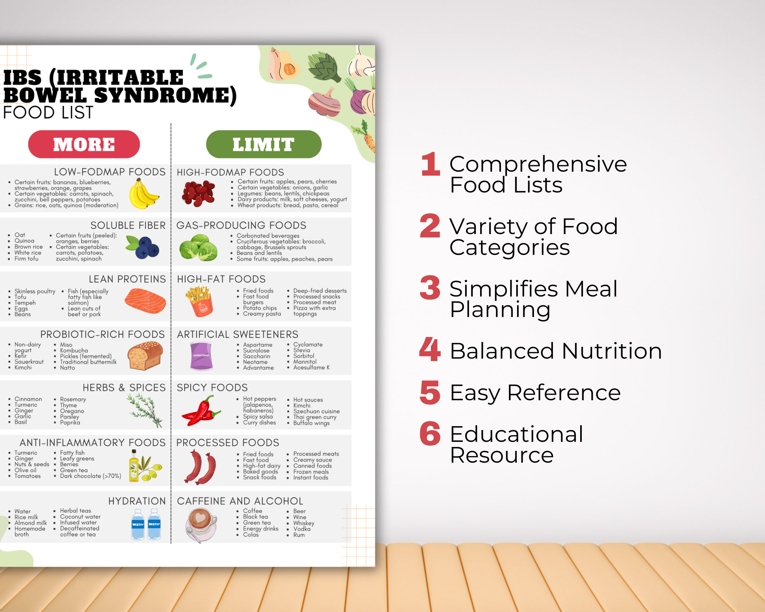IBS Diet Food List With FODMAP for Irritable Bowel Syndrome, Gut Health Anti Inflammatory Food ...