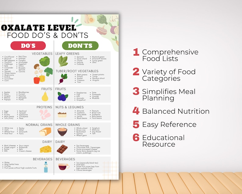 Low Oxalate Food List for Kidney Stones, Renal Diet Meal Planner for ...