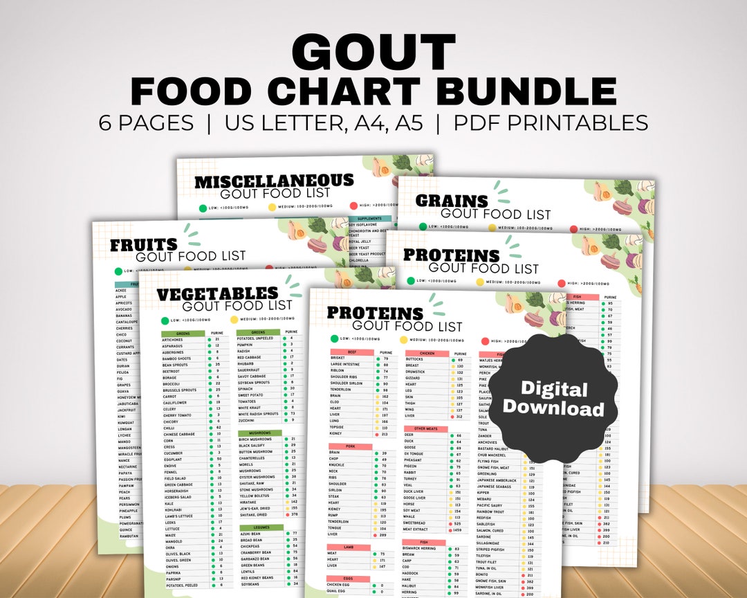 Gout Food List and Diet Cheat Sheet, Low Purine Foods or Low Uric Acid ...