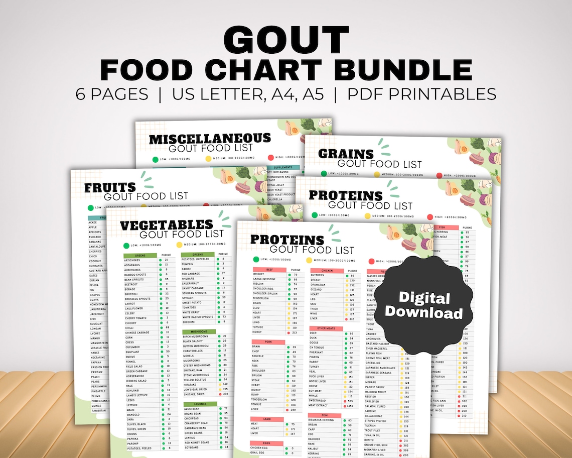 Gout Food List and Diet Cheat Sheet, Low Purine Foods or Low Uric Acid ...