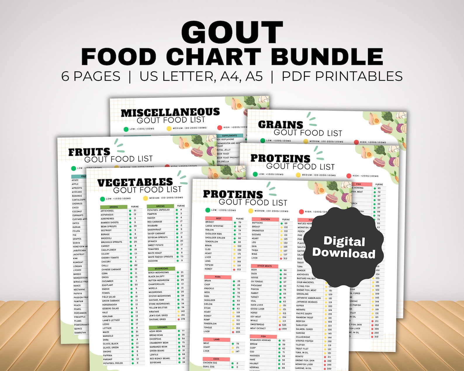 Gout Food List and Diet Cheat Sheet, Low Purine Foods or Low Uric Acid ...